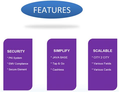 16k Java Card Applet For Transaction Key Management System