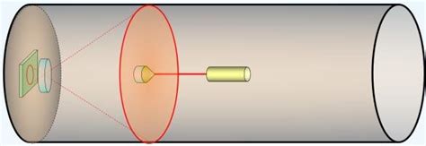 Optical Principle Of A Triangulation System In Cylindrical Coordinates