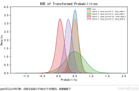 Python数据分析案例61——信贷风控评分卡模型a卡（scorecardpy 全面解析） Csdn博客