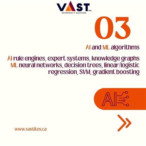 Ppt Vast Ites Inc Ai Vs Machine Learning Vs Deep Learning Powerpoint Presentation Id 12533791