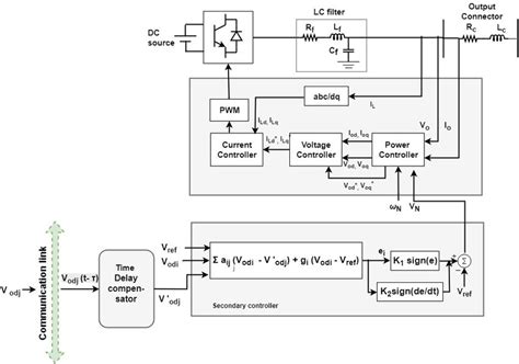 secondary voltage control using smc download scientific diagram