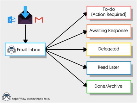 How To Organize Your To Do List In Outlook With Categories Artofit