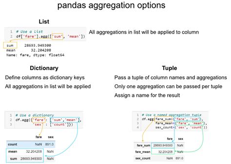 Comprehensive Guide To Grouping And Aggregating With Pandas Practical Business Python