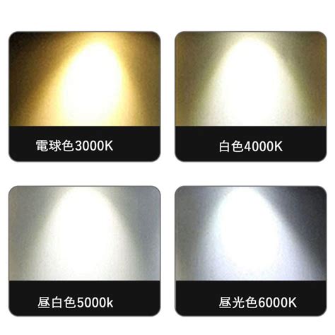 Led K E W Lm Ip Led Led W