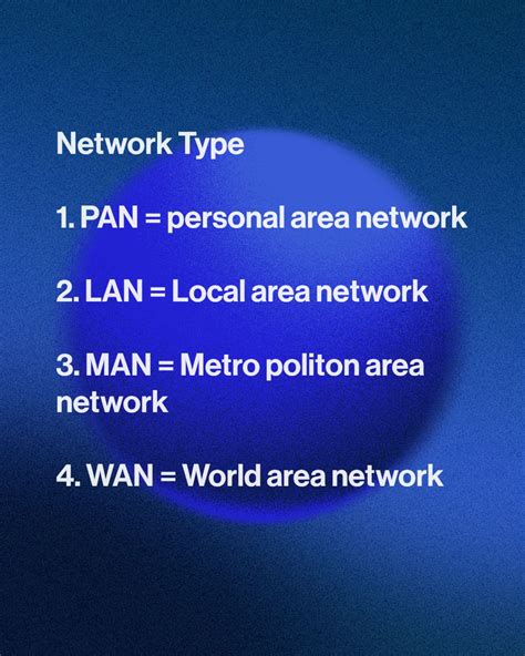 Foysal Ahmed On Linkedin Network Area Type