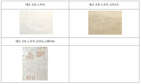 에코코팅 노루지친환경 주 레버스