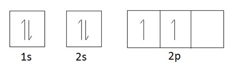 Difference Between Valence And Valency Definition Explanation With Examples