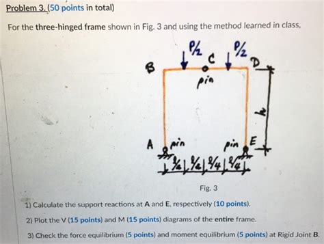 solved problem 3 50 points in total for the three hinged