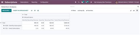 Activity Reporting In Odoo Subscription Odoo V Enterprise