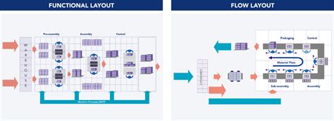 Mastering Line And Layout Design Kaizen™ Article