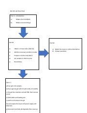 Flow Chart Lab Docx Bio Lab Flow Chart Part A Introduction A Obtain Clean Toothpick B