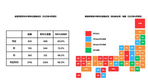 ごみ袋有料化における料金体系の理解～単純従量方式・超過従量方式の比較と導入のポイント～ ロカポ