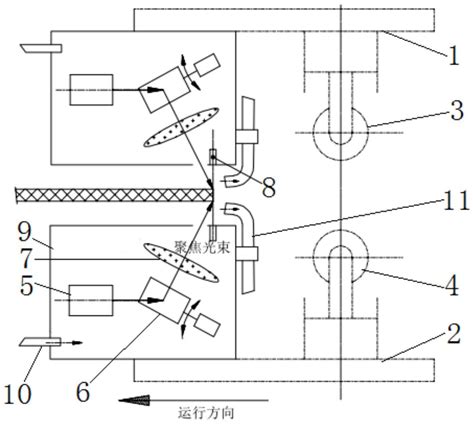 一种镀层钢板搭接焊接装备及方法与流程