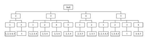 example of two candidate prefix tree download scientific diagram