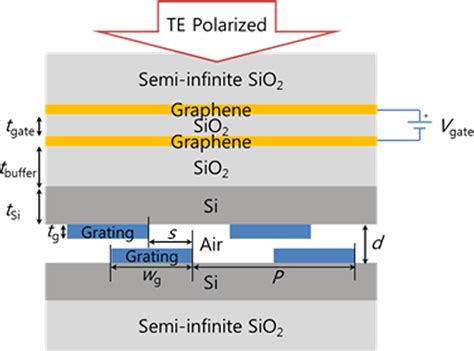 Schematic Of The Grating Based Graphene Assisted All Pass Filter Thz