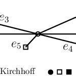 Example Of Compact Graph Containing A Loop Download Scientific Diagram