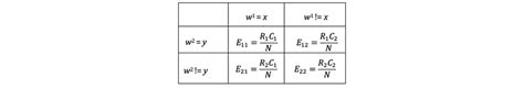 Bigram Contingency Table For A Bigram X Y Estimated Frequencies E
