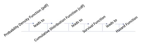 Survival Analysis Applied Statistics In Healthcare Research