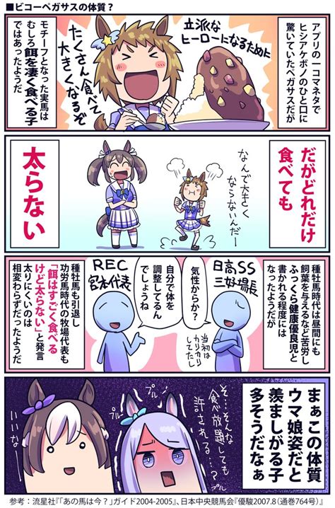 ビコーペガサス「今日は立て続けにビコーペガサス投稿したので せっかくなので過去のビコペまとめとき」坂崎ふれでぃの漫画