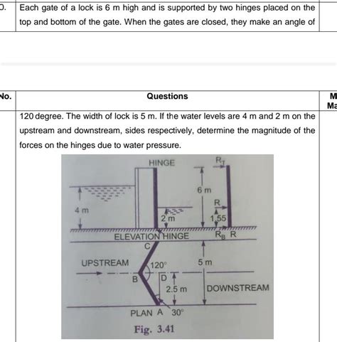 Solved Each Gate Of A Lock Is 6 M High And Is Supported By