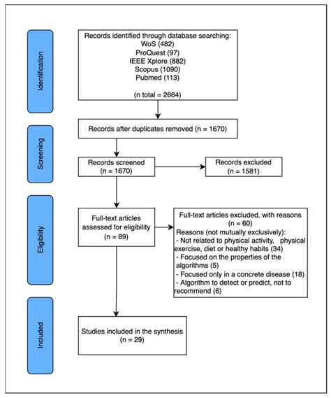 Applied Sciences Mdpi On Linkedin Recommenderalgorithm Health