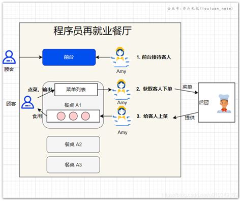 漫谈socket io的基本原理 csdn博客