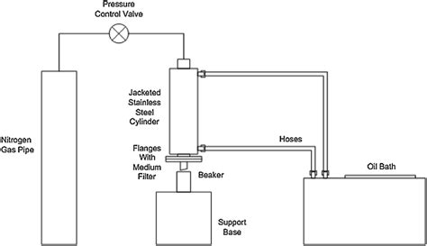 Schematic Illustration Of The Filtration Setup Download Scientific