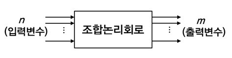 Circuits 조합논리회로1 Slow And Steady