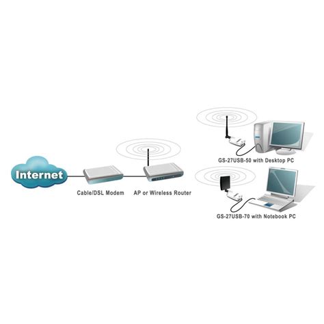 Gsky GS 27USB 70 USB WIFI Hi Power 500mW With Panel 7dBi Antenna