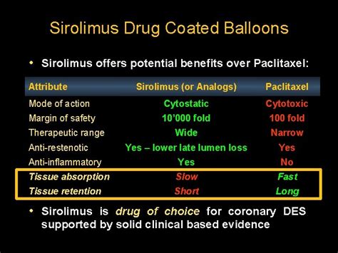 Update On Sirolimus Coated Balloon Technologies Robert M