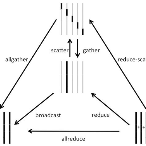 a calculus of collective communications download scientific diagram