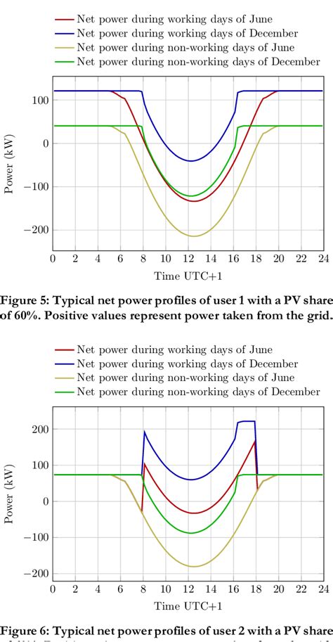 Efficiency Curve Of The Power Conversion Systems Considered In The
