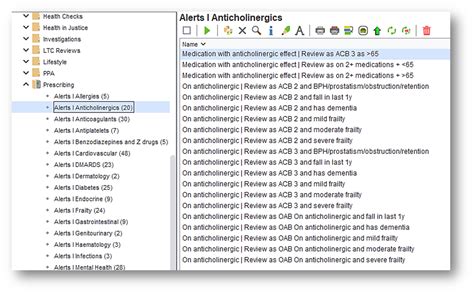 Anticholinergic Burden Ardens