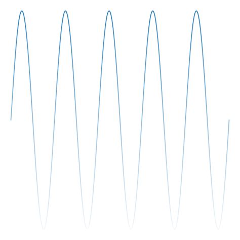 Python White To Transparent Layer In Matplotlib Figure SVG Stack Overflow