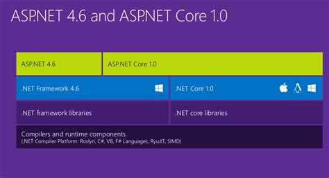 How To Get Remote IP Address In Asp Net Core Web API Full Stack