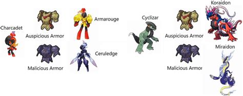 Charcadets Evolution Line Made Me See This Evolution Line On The Right And It Makes Sense R