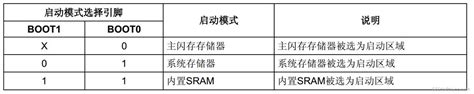 基于stm32pid控制两轮智能自平衡小车设计stm32平衡小车代码框架 Csdn博客