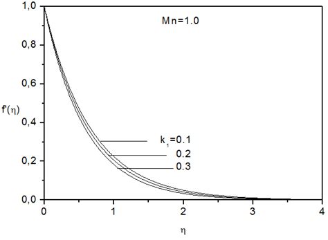 Entropy Generation In Viscoelastic Fluid Over A Stretching Surface Intechopen