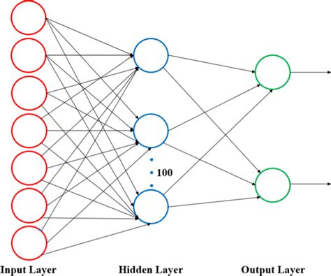基于神经网络的结构声源定位方法研究eurasip Journal On Advances In Signal Processing X Mol