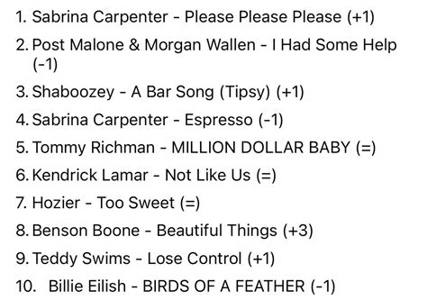 And None For Taylor Swift Bye R Travisandtaylor