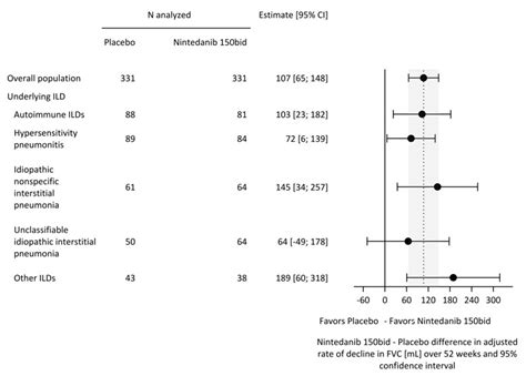 Ofev Package Insert Prescribing Information