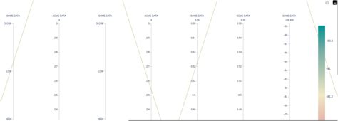Parcoords Rendering Incorrectly On Firefox · Issue 6478 · Plotly