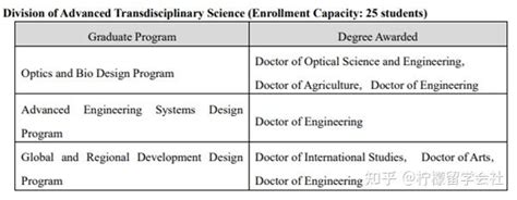 Sgu Dats
