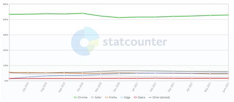 Main Browsers For Testing
