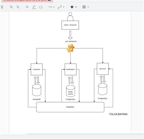 Tolga Bayrak On Linkedin Microservices Docker Nodejs Sql