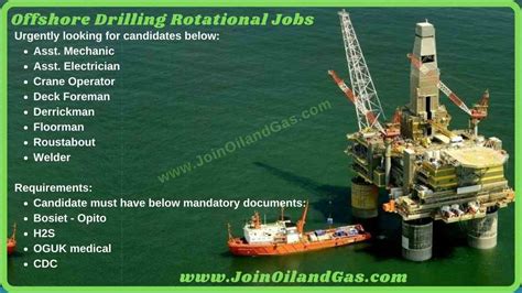 Offshore Drilling Rotational Jobs Join Oil And Gas