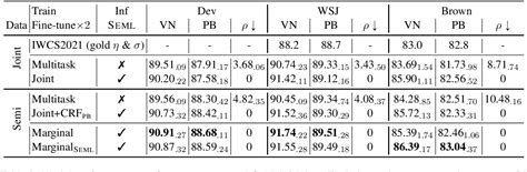 Table 2 From Learning Semantic Role Labeling From Compatible Label