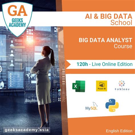 Geeks Academy Asia On Linkedin Bigdataanalysis Datadriven Bigdataanalyst Businessintelligence