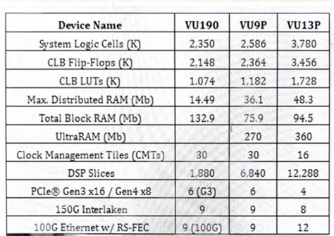 Xilinx Htg系列fpga开发板 电子发烧友网
