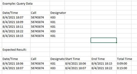 Ms Access Find Max Date From A Distinct Row Then Add Value To A Table Column Database